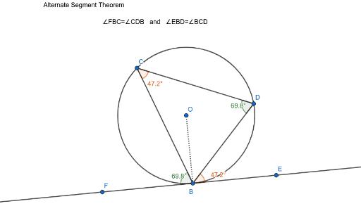 Alternate Segment theorem – GeoGebra