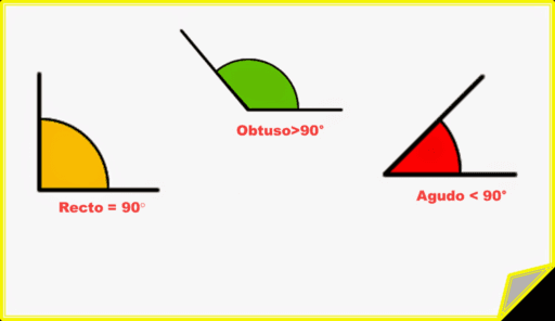 ÁNGULOS – GeoGebra