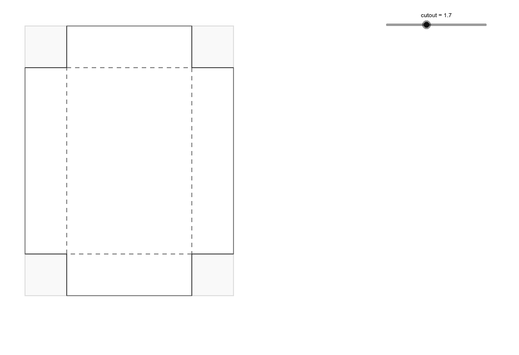 Cutout Box model – GeoGebra