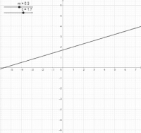 Mr Hardman – Resources – GeoGebra