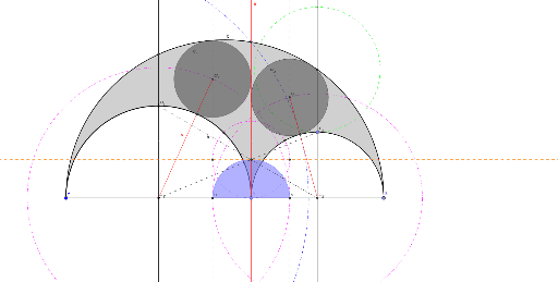 L'arbelos-Les cercles jumeaux d'Archimède – GeoGebra