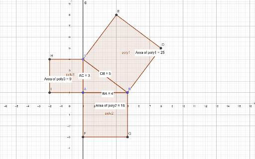Pythag exploration – GeoGebra