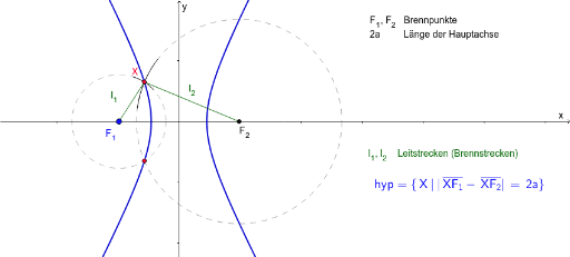 Die Hyperbel: punktweise Konstruktion – GeoGebra