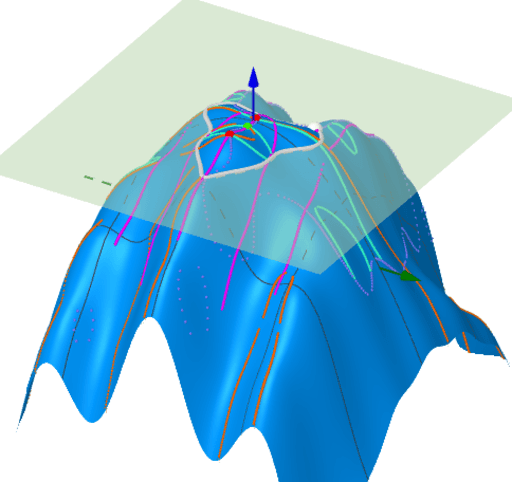 Visualizing Functions of Two Variables. Version 3 – GeoGebra