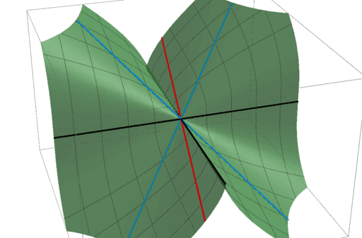 Non-Differentiable Graph 2 – GeoGebra