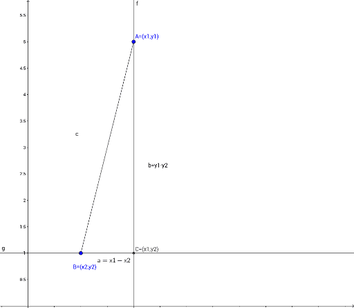 distance_formula_pythagorean – GeoGebra