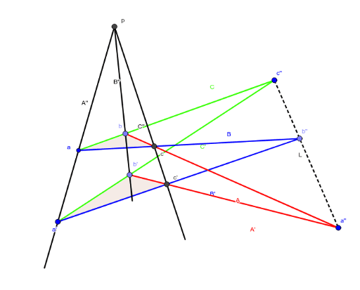 Desargues Configuration – GeoGebra