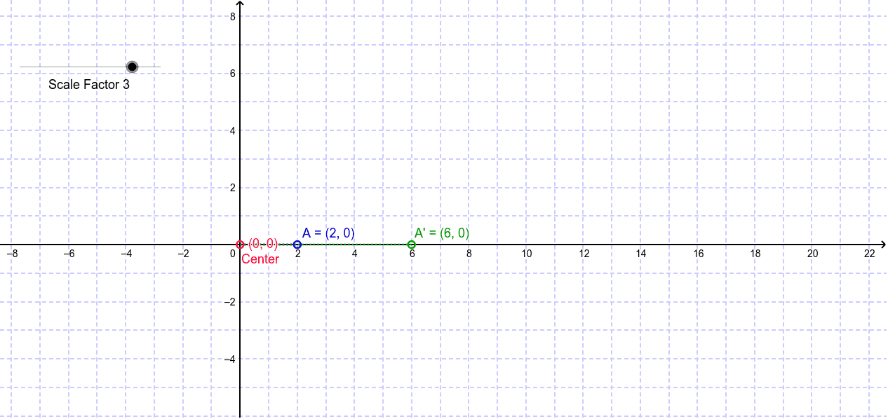 Dilation of Point Centered at the Origin – GeoGebra