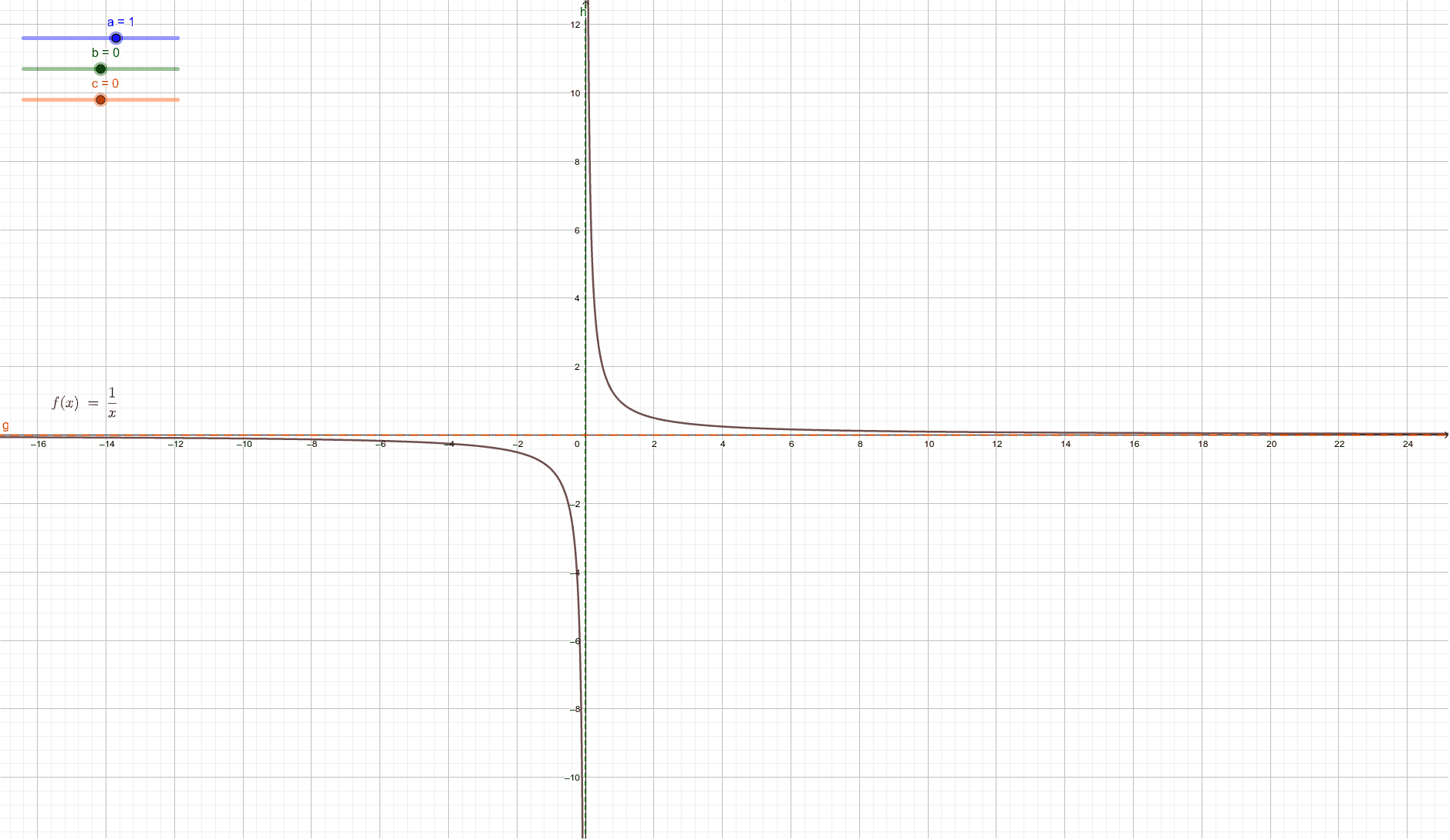 Hyperbel (allgemeine Formel) – GeoGebra