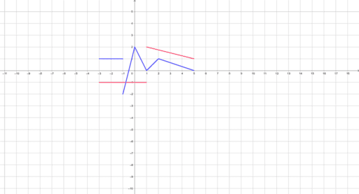 Composition Graph APSI – GeoGebra