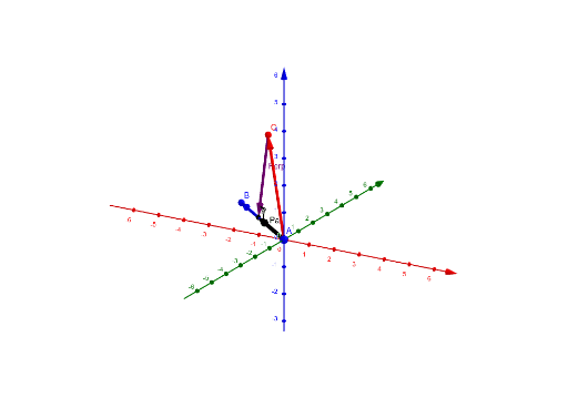 Vector Projection in 3D – GeoGebra