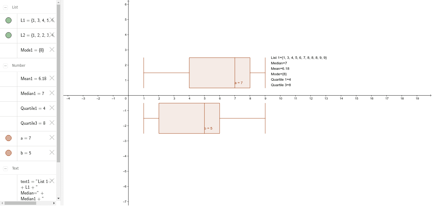 Fr-Box Plots – GeoGebra