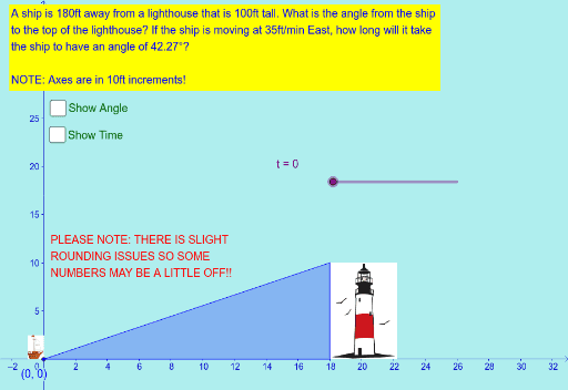 Lighthouse Problem – GeoGebra