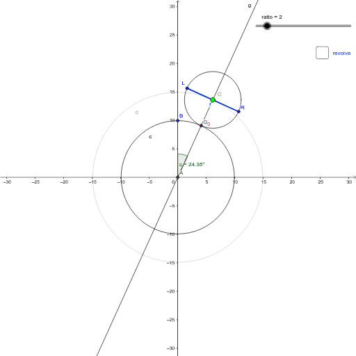 Coin Rotation Paradox – GeoGebra