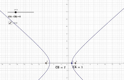 Conic Sections Locus – GeoGebra