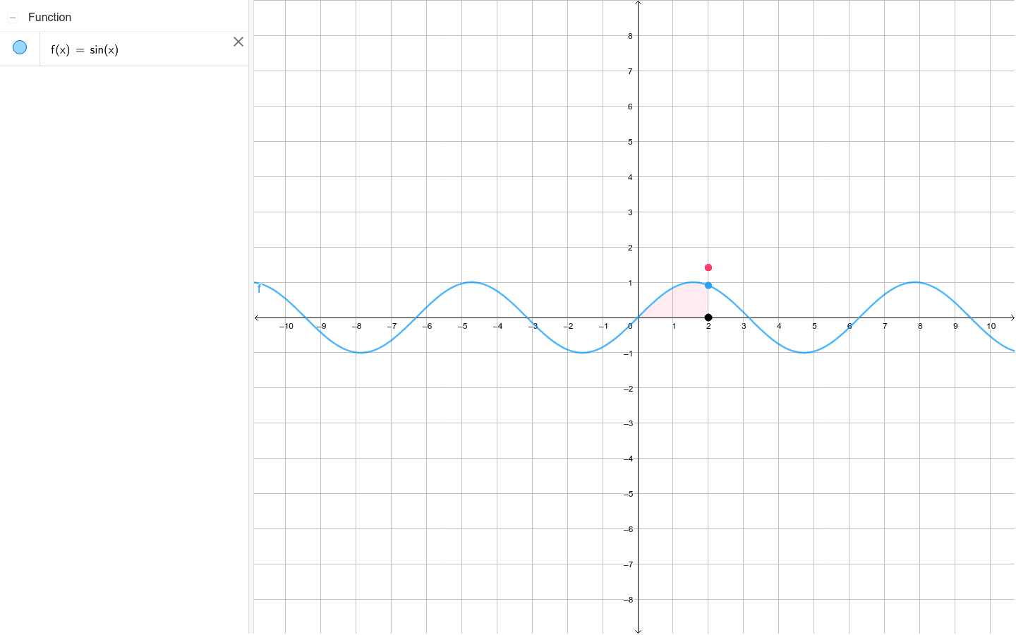 Tracing the area function – GeoGebra
