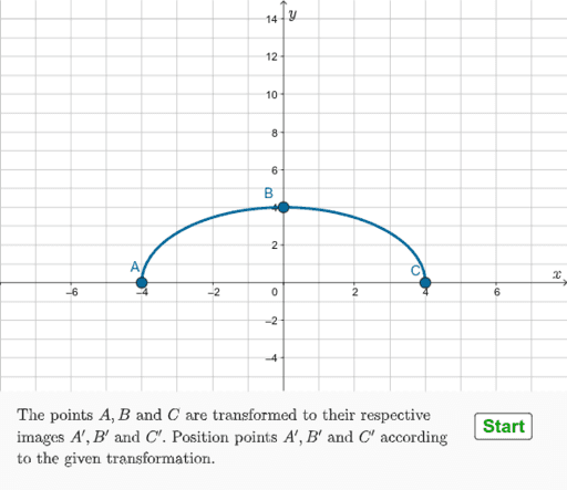 Practice Transformations Graph – GeoGebra