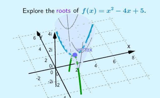 CCSS.ALG2.3.7.2 - Graphing Complex Roots – GeoGebra