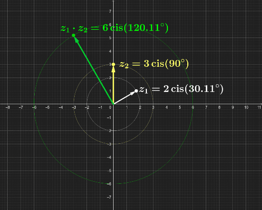 multiplication of complex numbers – GeoGebra