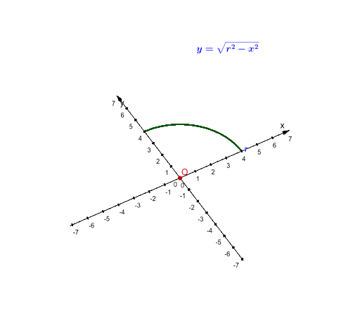 Finding the centre of mass of a solid hemisphere of radius r – GeoGebra