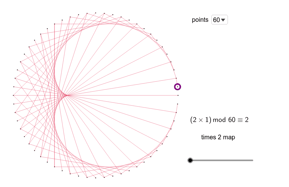 Different Maps for Selected Mods – GeoGebra