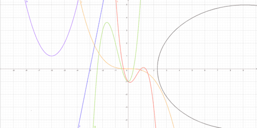 Funciones inyectiva, sobreyectiva y biyectiva – GeoGebra
