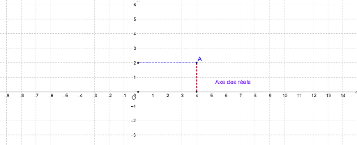 Affixe d'un point fixe- Complexe – GeoGebra