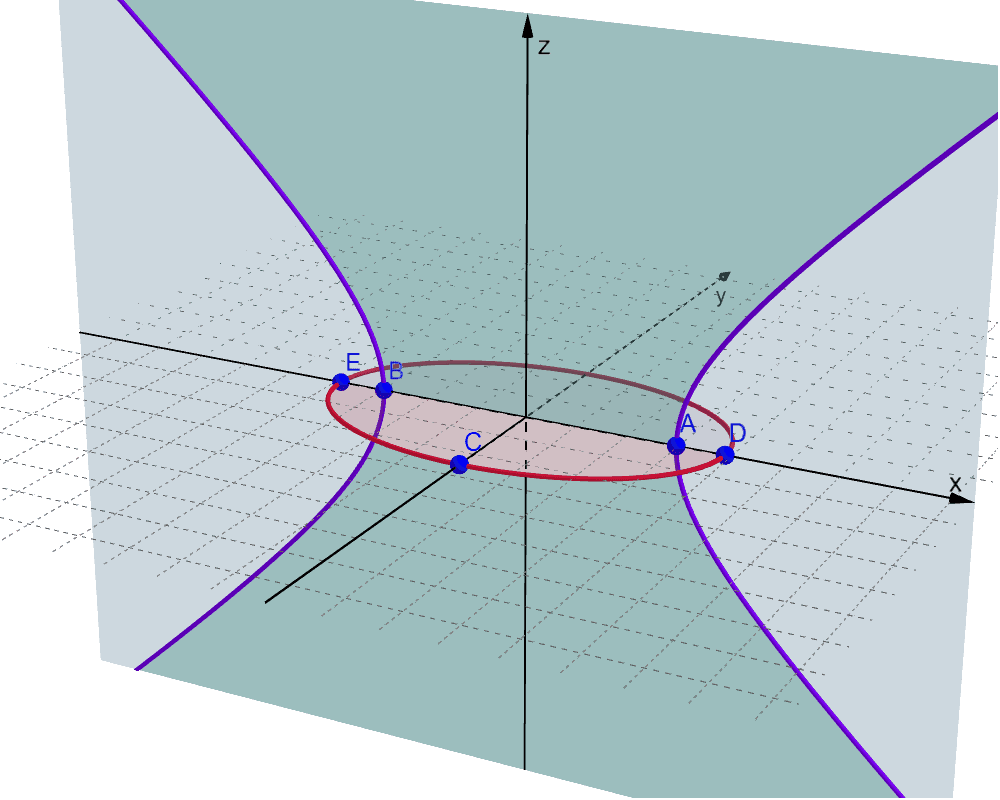 Focal Conics – GeoGebra