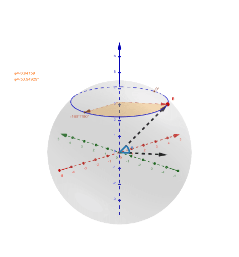 Visualizing plotting points on a sphere: (R;φ;θ)→(x,y,z) and (x,y,z)→(R ...