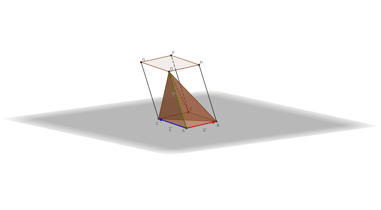 volume of tetrahedron and parallelepiped – GeoGebra
