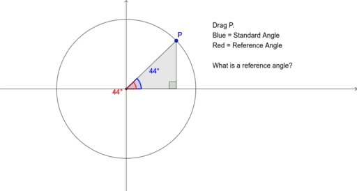 Trig - Angle Rotation & Unit Circle – GeoGebra