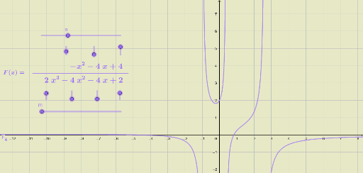 Rational Function Grapher – GeoGebra