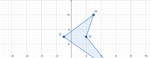 Defining a Rotation – GeoGebra