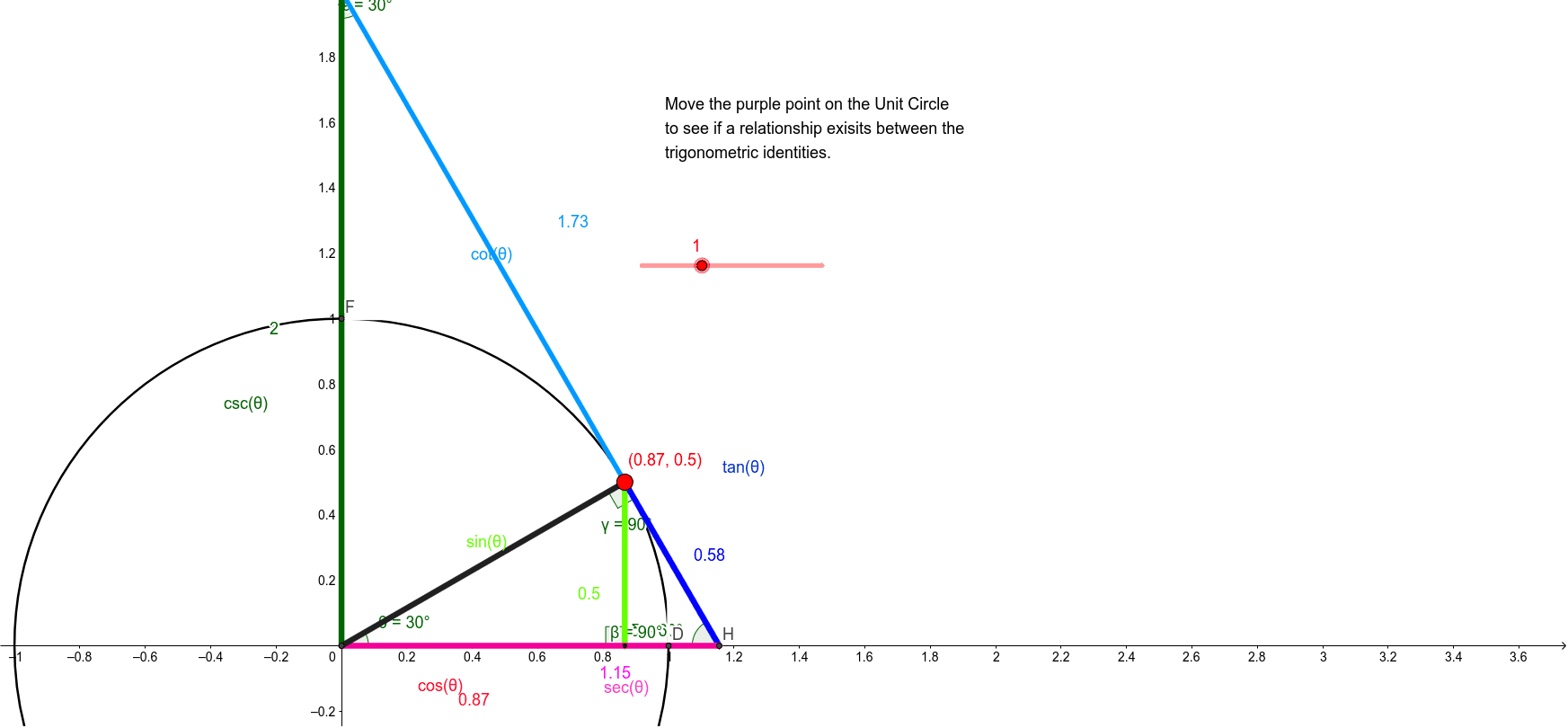 Trigonometric Identities on the Unit Circle – GeoGebra