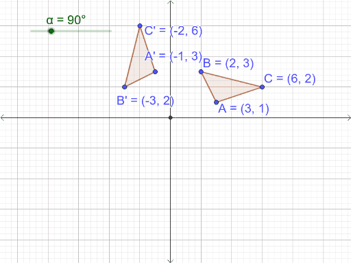 Rotation Rules Around the Origin – GeoGebra
