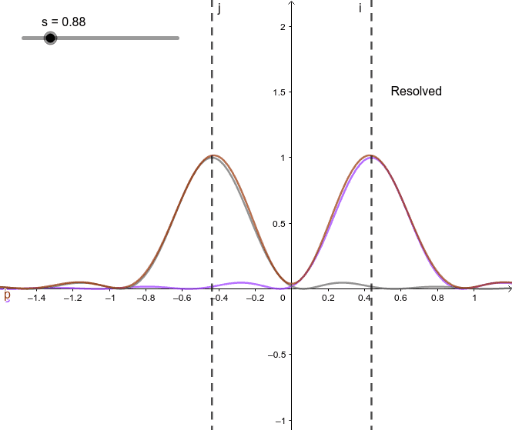 Resolution and the Rayleigh Criterion – GeoGebra