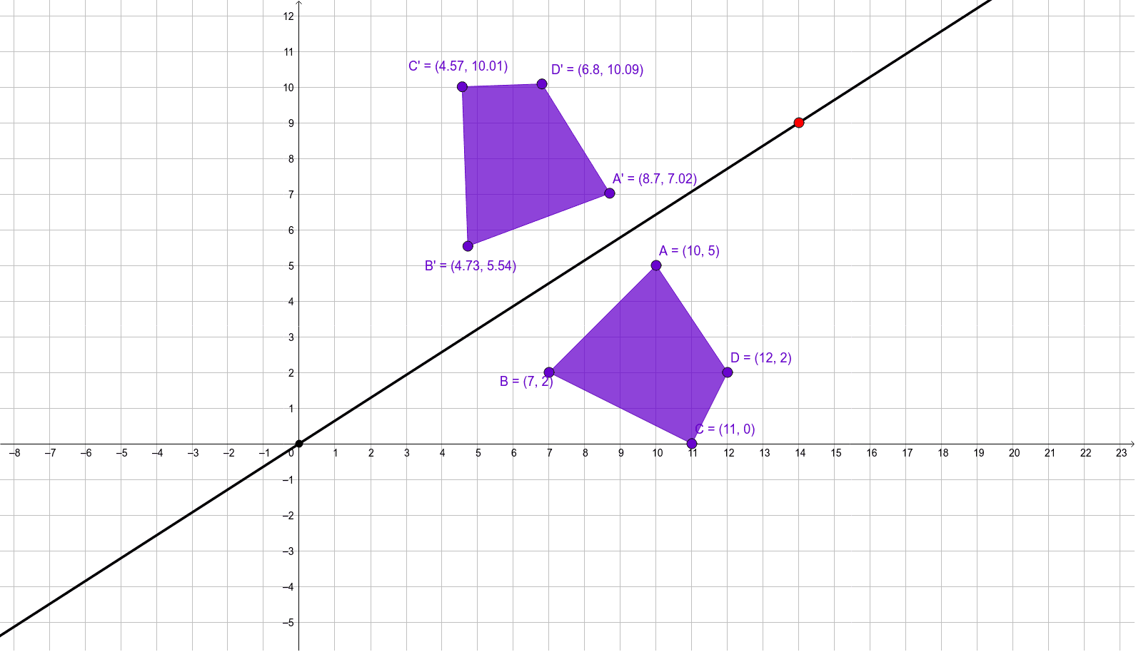 reflection-across-a-line-passing-thru-origin-geogebra