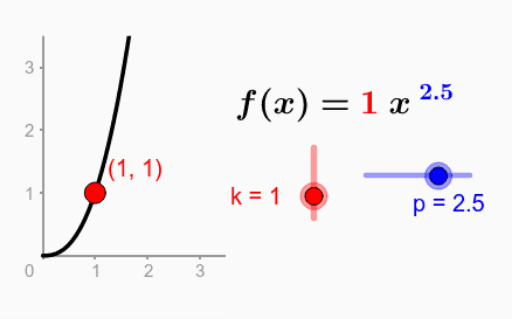 2.2 Applications of Power Functions · Precalculus 1 - Functions