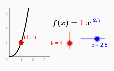 2.2 Applications of Power Functions · Precalculus 1 - Functions