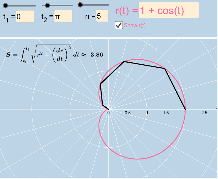 Arc Length in Polar Coordintes – GeoGebra