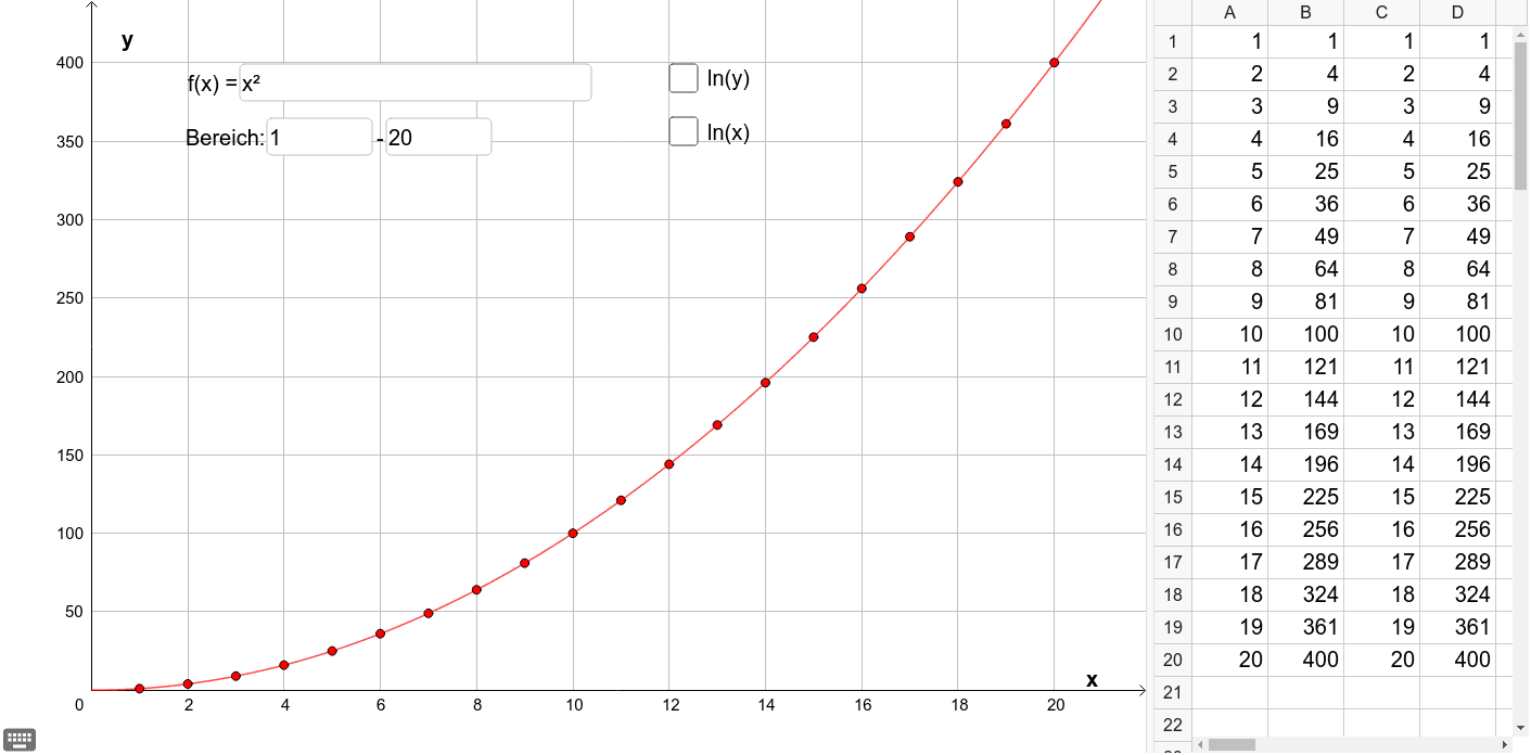 Logarithmische Darstellung von Funktionen – GeoGebra
