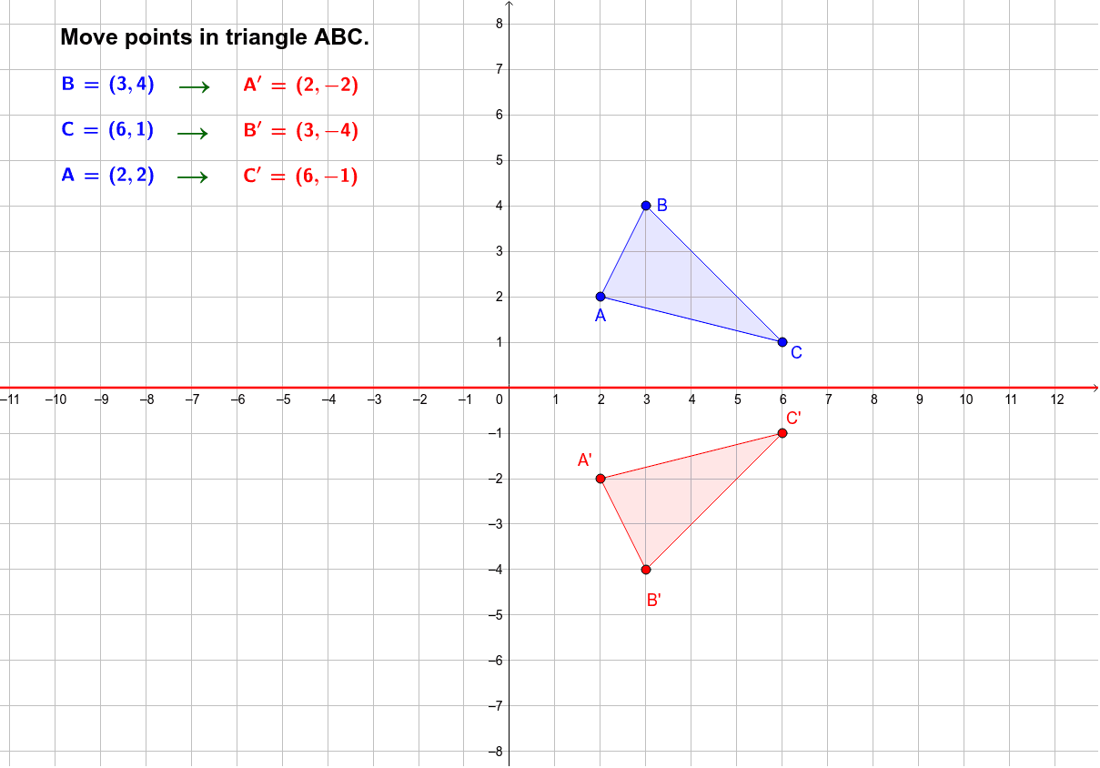X Axis Reflection Equation X Axis Reflection Equation
