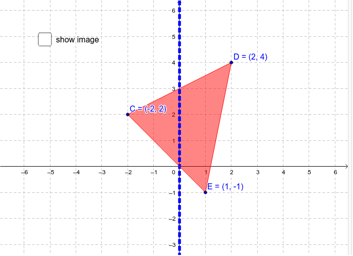 Ex1c. Reflection in the line x = 0 – GeoGebra