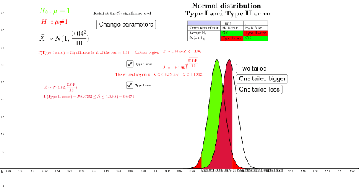 WORK IN PROGRESS - Need to check the code Type I and Type II errors - (AI HL4.18) Normal ...