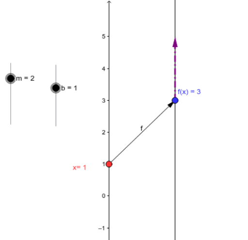 Example LF.DID.0 – GeoGebra