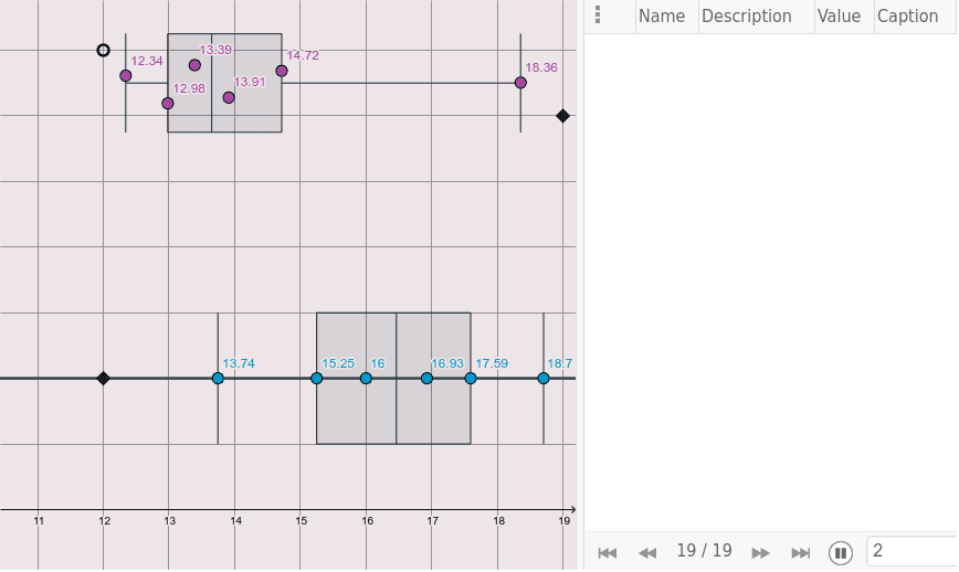 Box Plot Draggable Points – GeoGebra