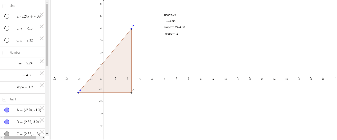 Introduction to Slope – GeoGebra
