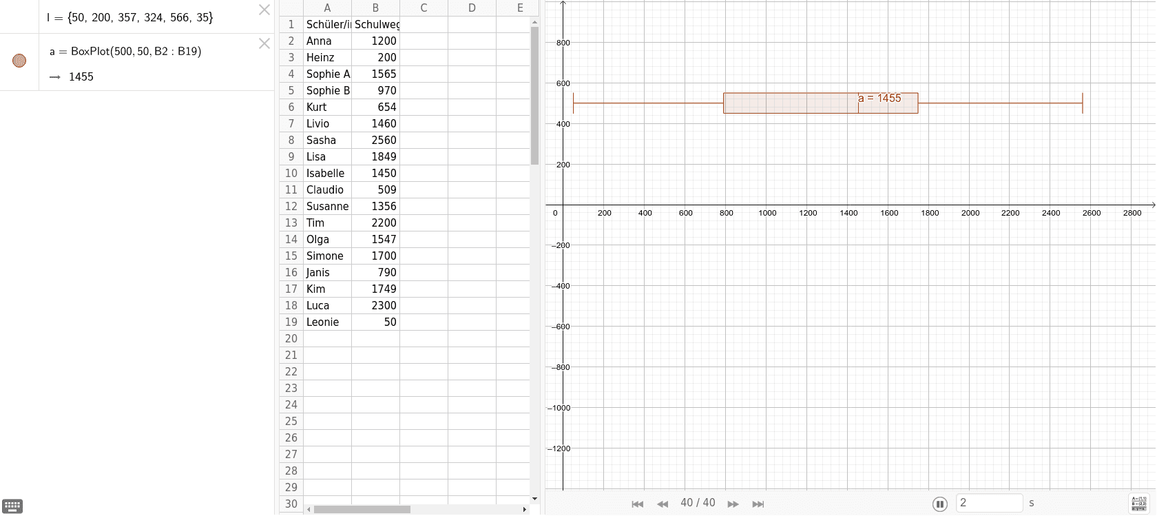 Boxplot – GeoGebra