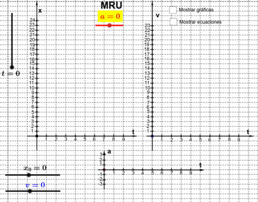MRU MRUA – GeoGebra