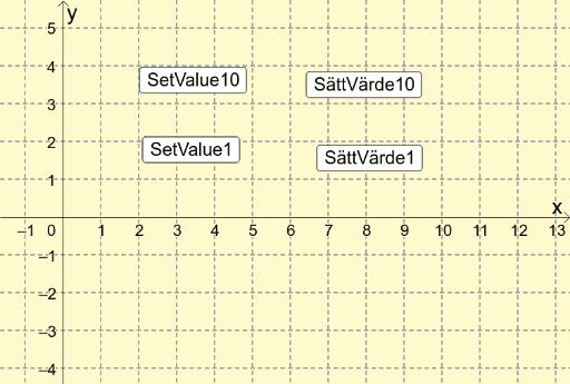 Test av SetValue + SättVärde – GeoGebra